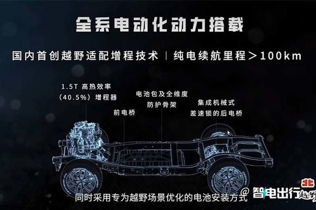 北汽确认：新版BJ60内饰大升级！搭新1.5T发动机，油耗更低-新浪汽车