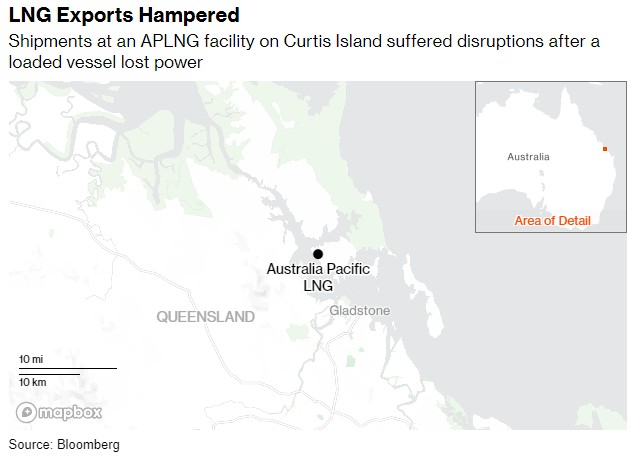 澳大利亚LNG港口出现堵塞 全球液化天然气价格或上涨|澳大利亚|液化天然气|港口_新浪新闻