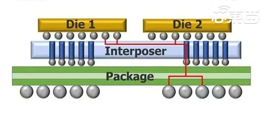 干掉硅中介层？|芯片|HBM的崛起|带宽_新浪新闻
