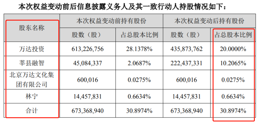 王健林，正式失去万达电影|王健林_新浪财经_新浪网