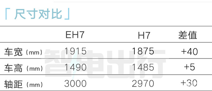 红旗8款新能源车曝光！H7/HS5纯电，统统明年上？ -6parkbbs.com