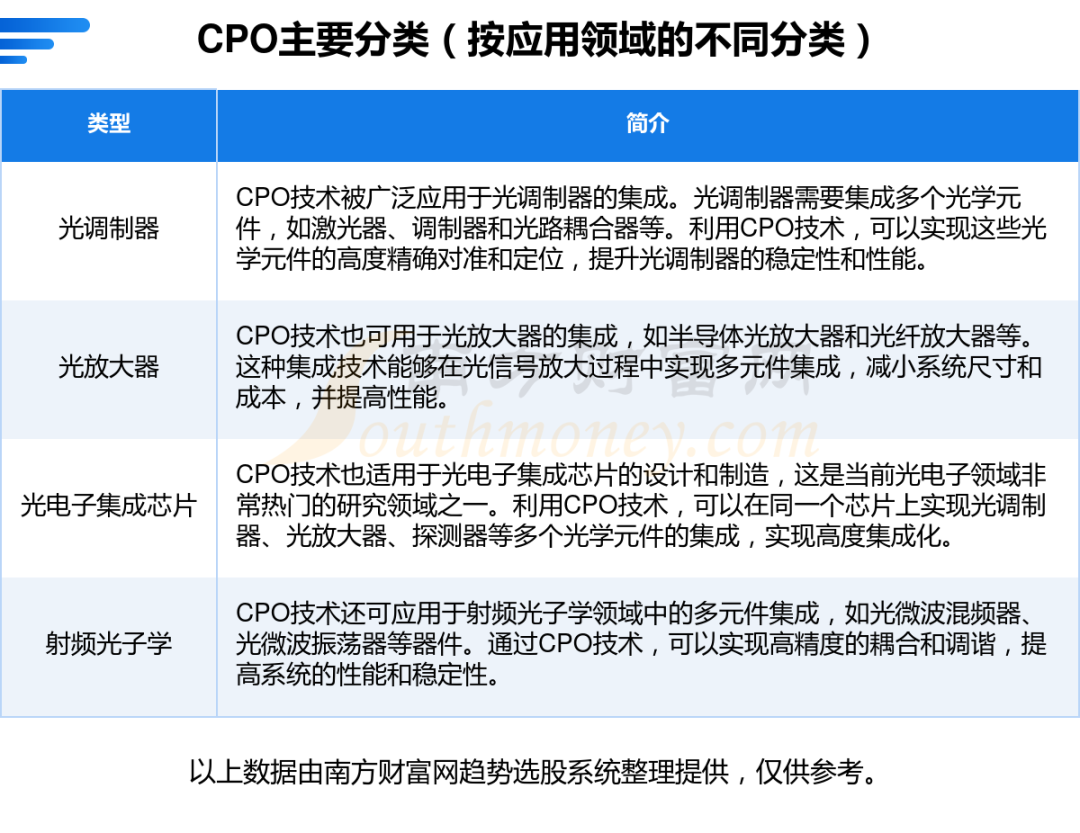 CPO（共封装光学）行业：行业现状、市场规模、产业链及龙头股梳理|CPO_新浪财经_新浪网