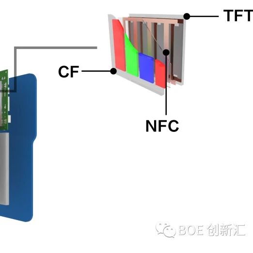 京东方推出自研NFC In-cell屏内集成技术|京东方_新浪新闻
