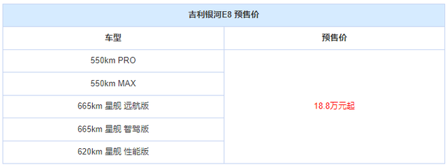 吉利银河E8开启预售，800V平台+45英寸大屏，18.8万元起-新浪汽车