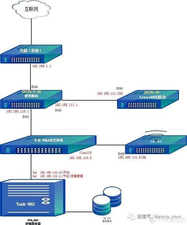 hhs-page7家用路由器配置|B站|路由器_新浪新闻