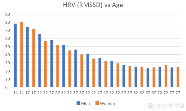 HRV数值多少算正常？