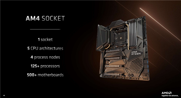 AMD承诺：AM5接口绝对长寿！至少用到2025年|AMD|内存_新浪新闻