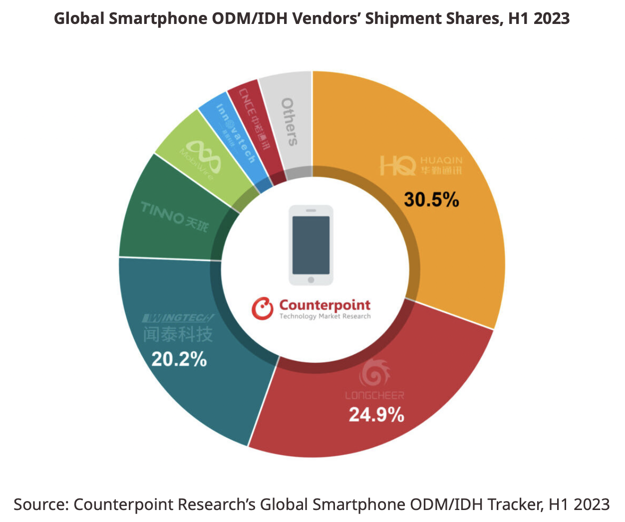 IPO前哨丨龍旗科技主板註冊生效：小米為大股東 仍需擺脫單項業務依賴 - 新浪香港