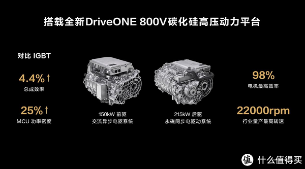 智界 S7 震撼上市！华为‘巨鲸’动力，刷新智能汽车新标准-新浪汽车