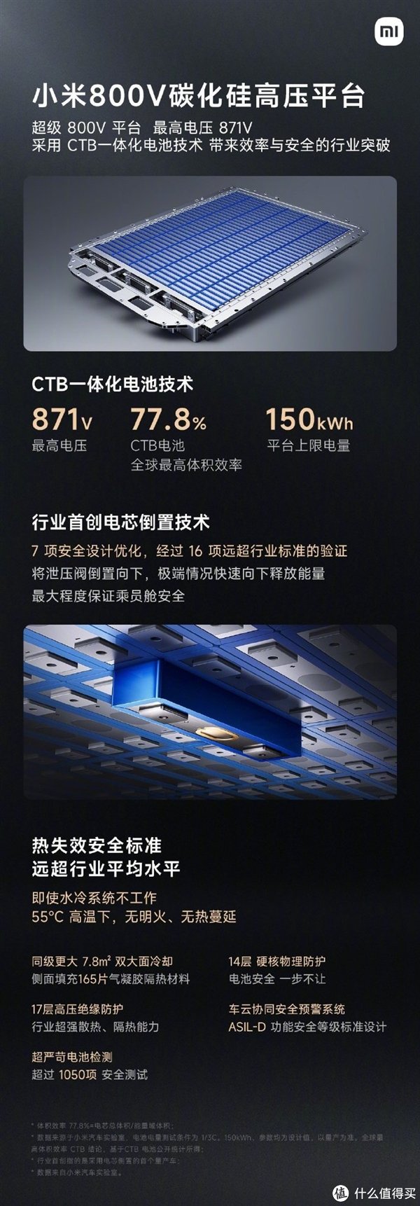 三枪拍案惊奇！小米SU7电池防弹性能测试成功！-新浪汽车