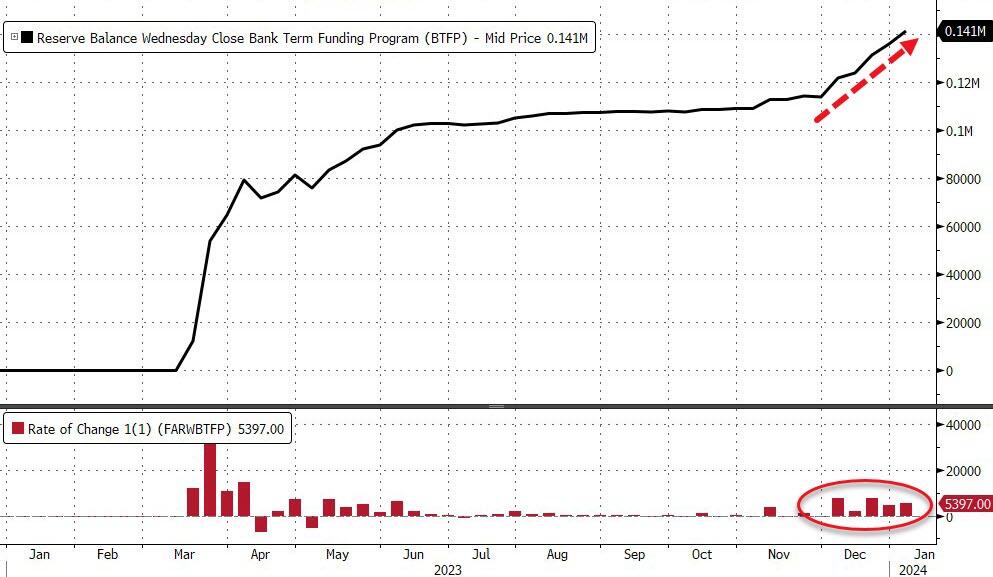 美联储出现巨大“套利”漏洞！知名金融博客：3月恐撤销重磅政策 银行业将再有大事发生……|美联储|利率|银行_新浪新闻