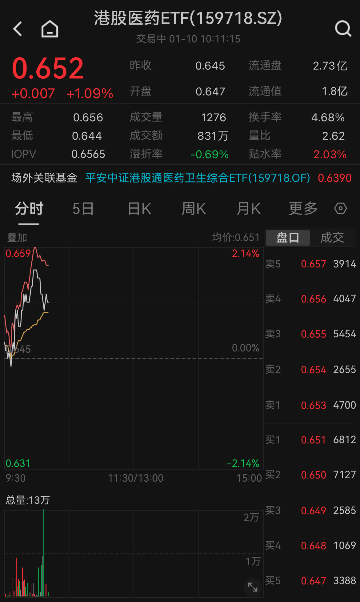 港股生物制药板块走高，港股医药ETF(159718.SZ)领涨|港股_新浪财经_新浪网