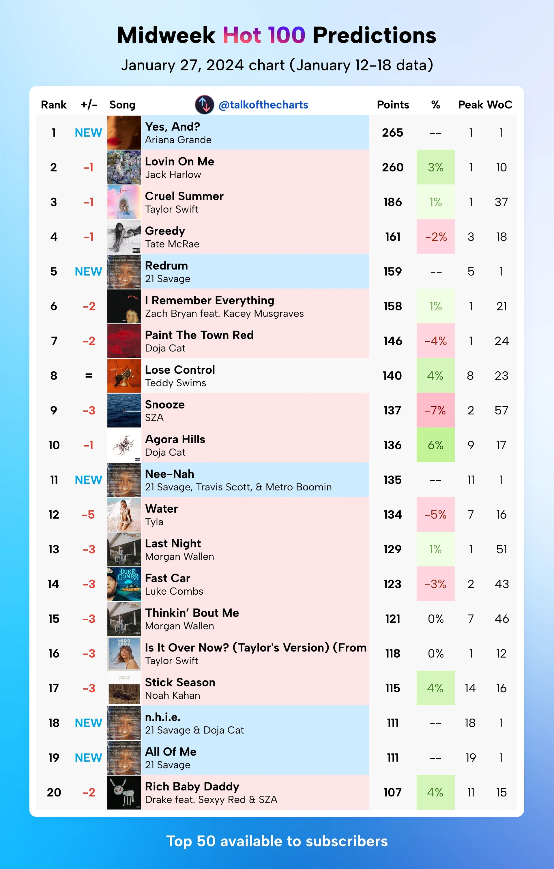 终于要冠了|单曲榜|空姐|新歌_新浪新闻