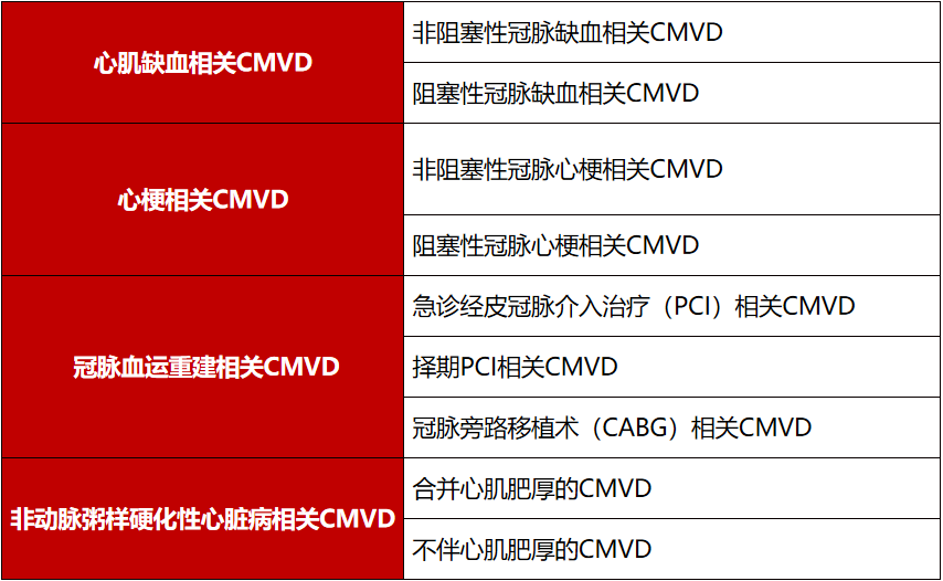 CMVD新分类和诊断标准来袭！中国专家共识重点解读|冠脉_新浪财经_新浪网