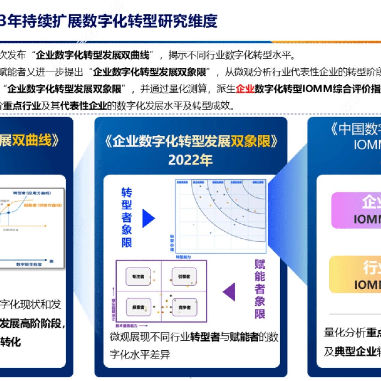 报告 | 中国信通院：2023中国信通院IOMM企业数字化转型发展双象限洞察报告（附下载）|中国信通院|转型_新浪新闻
