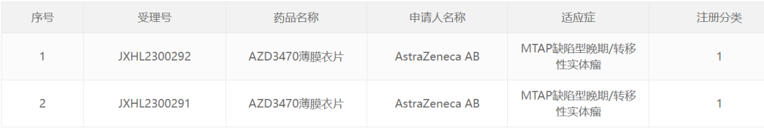 “合成致死”新靶点！阿斯利康新型PRMT5抑制剂获批临床_新浪财经_新浪网