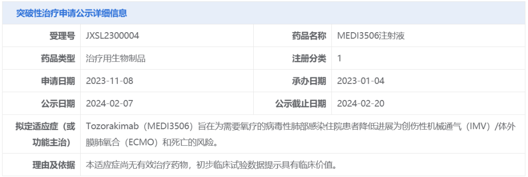 阿斯利康抗IL-33抗体拟纳入突破性治疗品种|阿斯利康_新浪财经_新浪网