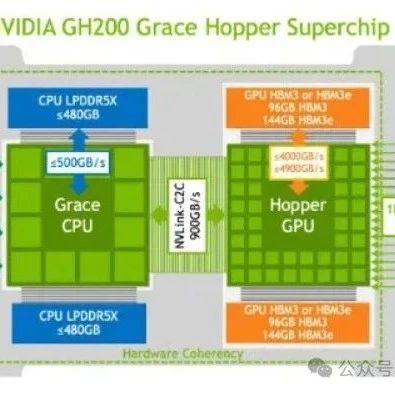 英伟达迄今最强的芯片，究竟怎么样？|芯片|Nvidia|英伟达|cpu|处理器_新浪新闻