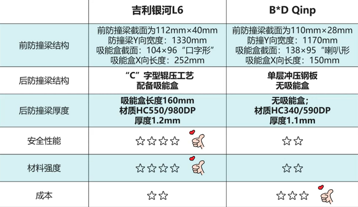 到底谁更舍得下本？银河L6和秦PLUS DMI拆车大对比！-新浪汽车