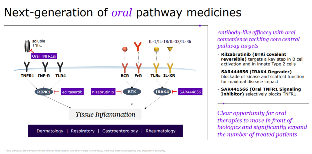 下一代口服药物！赛诺菲TNFα抑制剂在中国获批临床|赛诺菲_新浪财经_新浪网