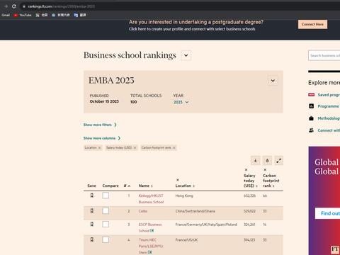EMBA排名盘点：香港科大EMBA、清华EMBA表现抢眼|清华大学|双学位|清华_新浪新闻