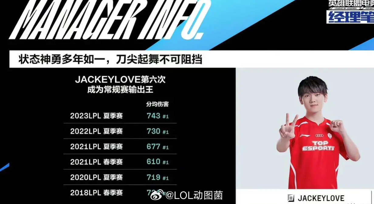 JackeyLove作为六个赛季的输出王是什么概念？|jackeylove|赛季|英雄联盟_新浪新闻