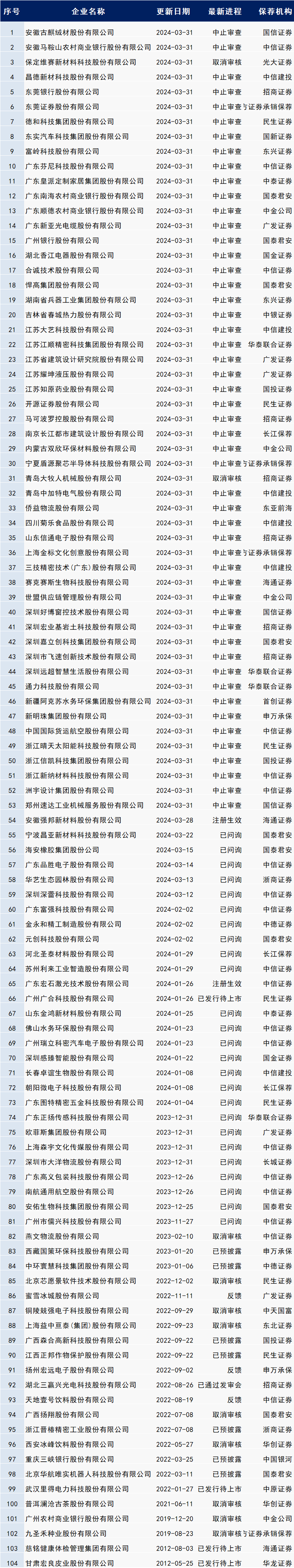 最新IPO排队名单|IPO_新浪财经_新浪网