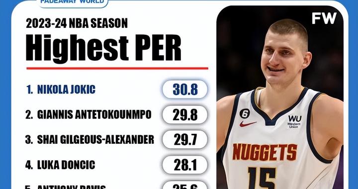 新赛季PER值排名，前五个个MVP级，詹杜库的时代过去了|约基奇|詹杜库|赛季_新浪新闻