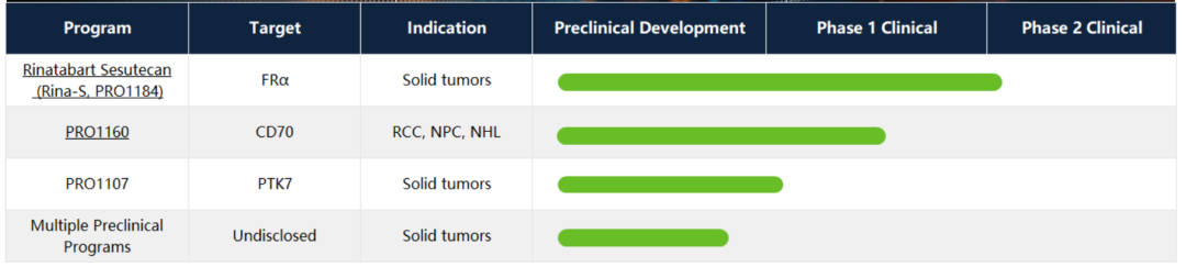 二线药企，开始下场抄底中国Biotch|美元_新浪财经_新浪网