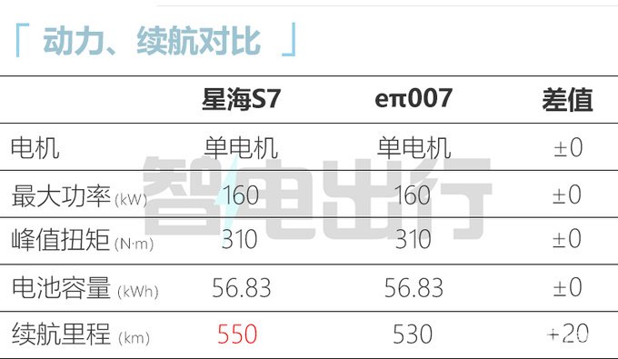东风风行星海S7和奕派007一样大！预计卖13万起-新浪汽车