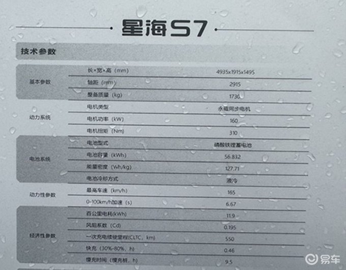 东风风行星海S7和奕派007一样大！预计卖13万起-新浪汽车