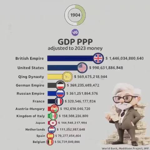 截至2023年的基于购买力平价(PPP)的国内生产总值(GDP)世界排名|GDP|PPP|国内生产总值_新浪新闻