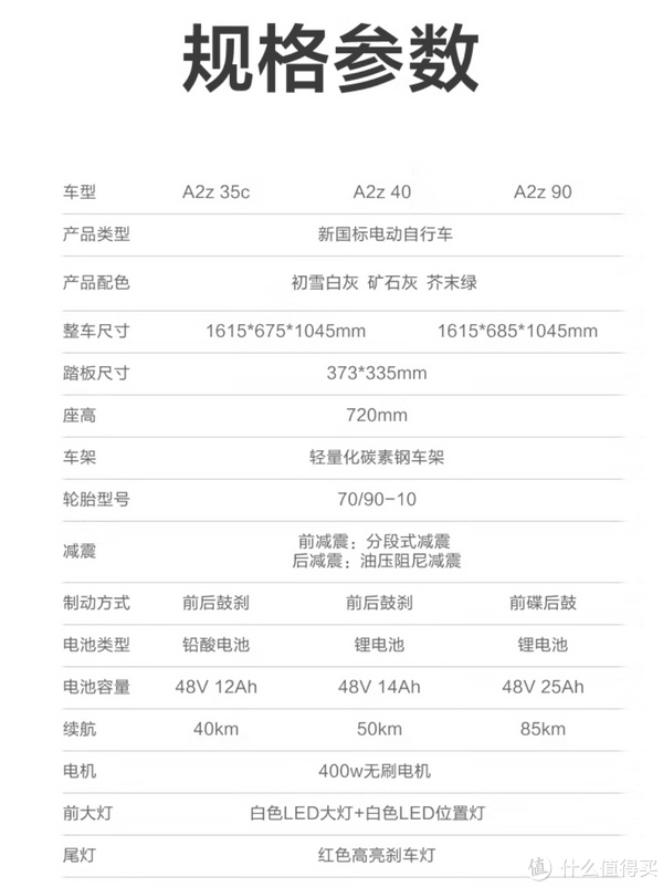 续航长，外观靓，九号A2z 90。-新浪汽车