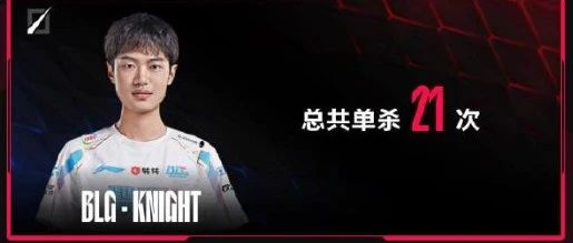 LPL春季赛季后赛巅峰数据公布：Knight最爱“学习”！|lpl|英雄联盟|BLG战队|blg|knight_新浪新闻