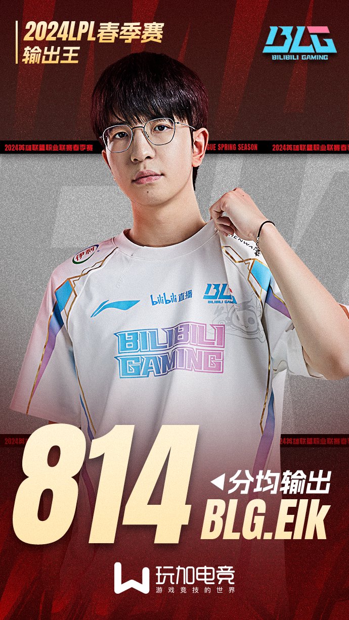 2024LPL春季赛输出王——ELK|春季赛|玩加|夺冠_新浪新闻