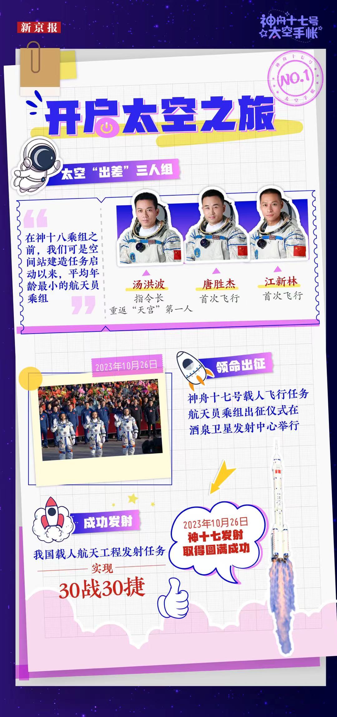 太空手賬丨歡迎回家！一起回顧神十七乘組太空之旅 - 新浪香港