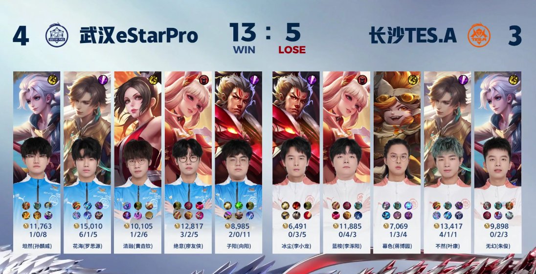 2024KPL春季赛 TES3:4eStar|春季赛|estar|花海_新浪新闻