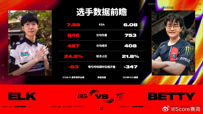 今日数据前瞻：BLG vs PSG 今天BLG将迎来首秀…|前瞻|入围赛|分组赛_新浪新闻