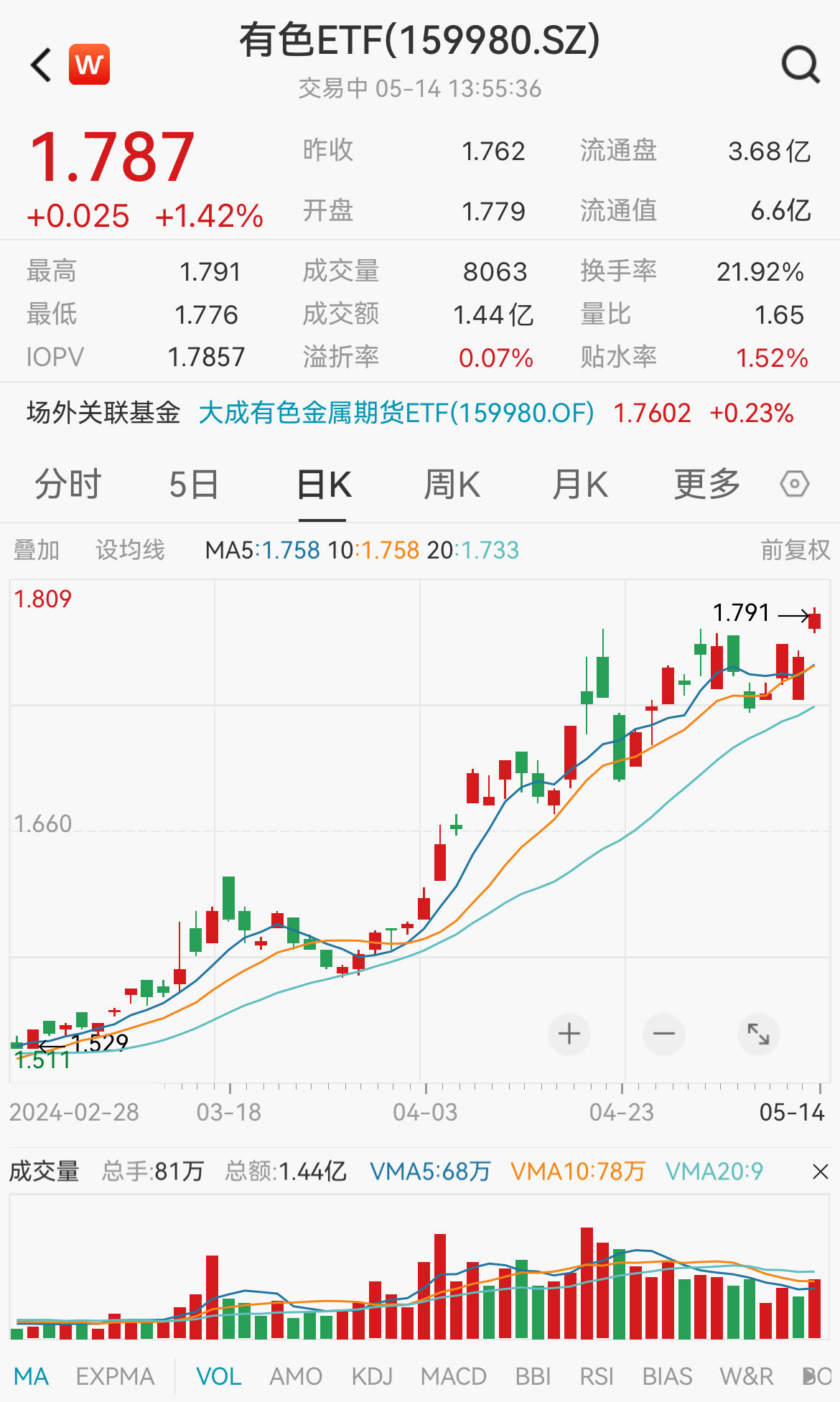 有色ETF(159980)上涨超过1.4%，净值再创历史新高|ETF_新浪财经_新浪网