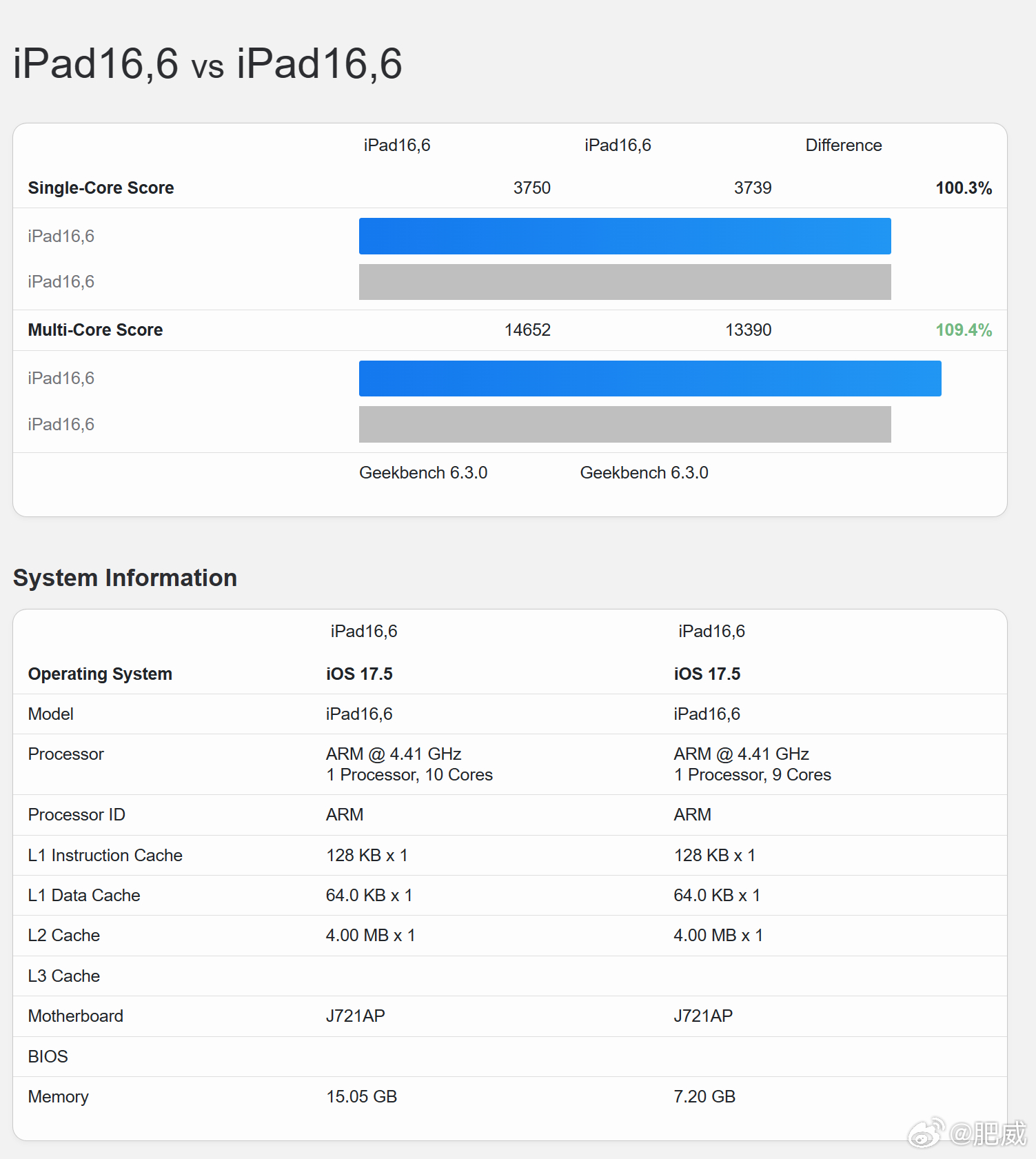 只看GB6，这个9核版的M4也没“丐”多少_新浪新闻