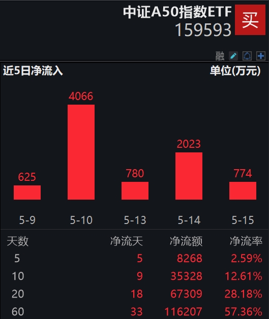 Foreign giants continue to increase their positions in Chinese assets ...
