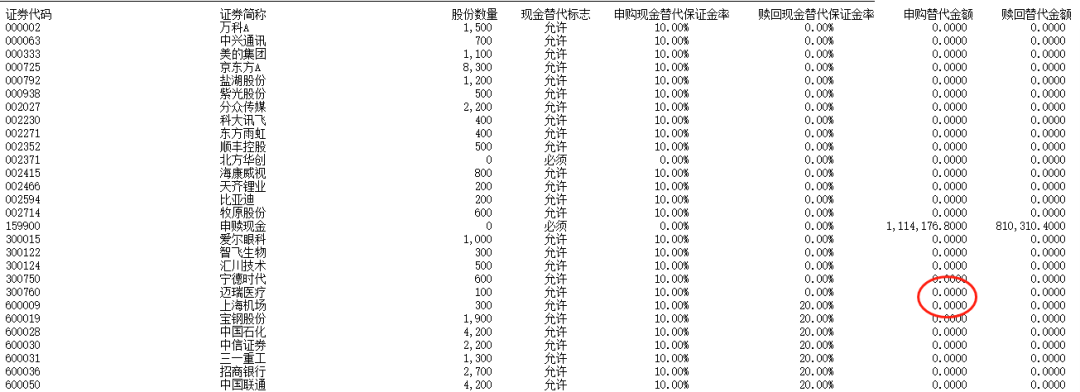 买前必看第五十五弹：三问沪深PCF的异同|ETF_新浪财经_新浪网