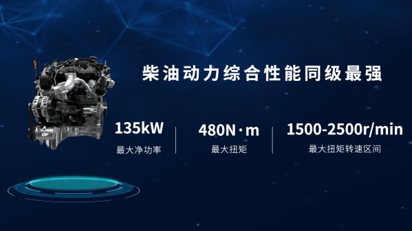 12.58万元起！长城炮发布两款新皮卡 搭载2.4T+9AT-新浪汽车
