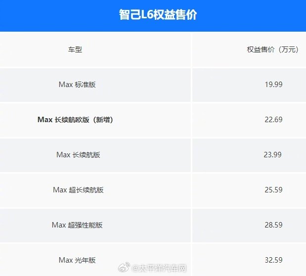 智己L6新增了一个版本，有高阶智驾，有800V…-新浪汽车