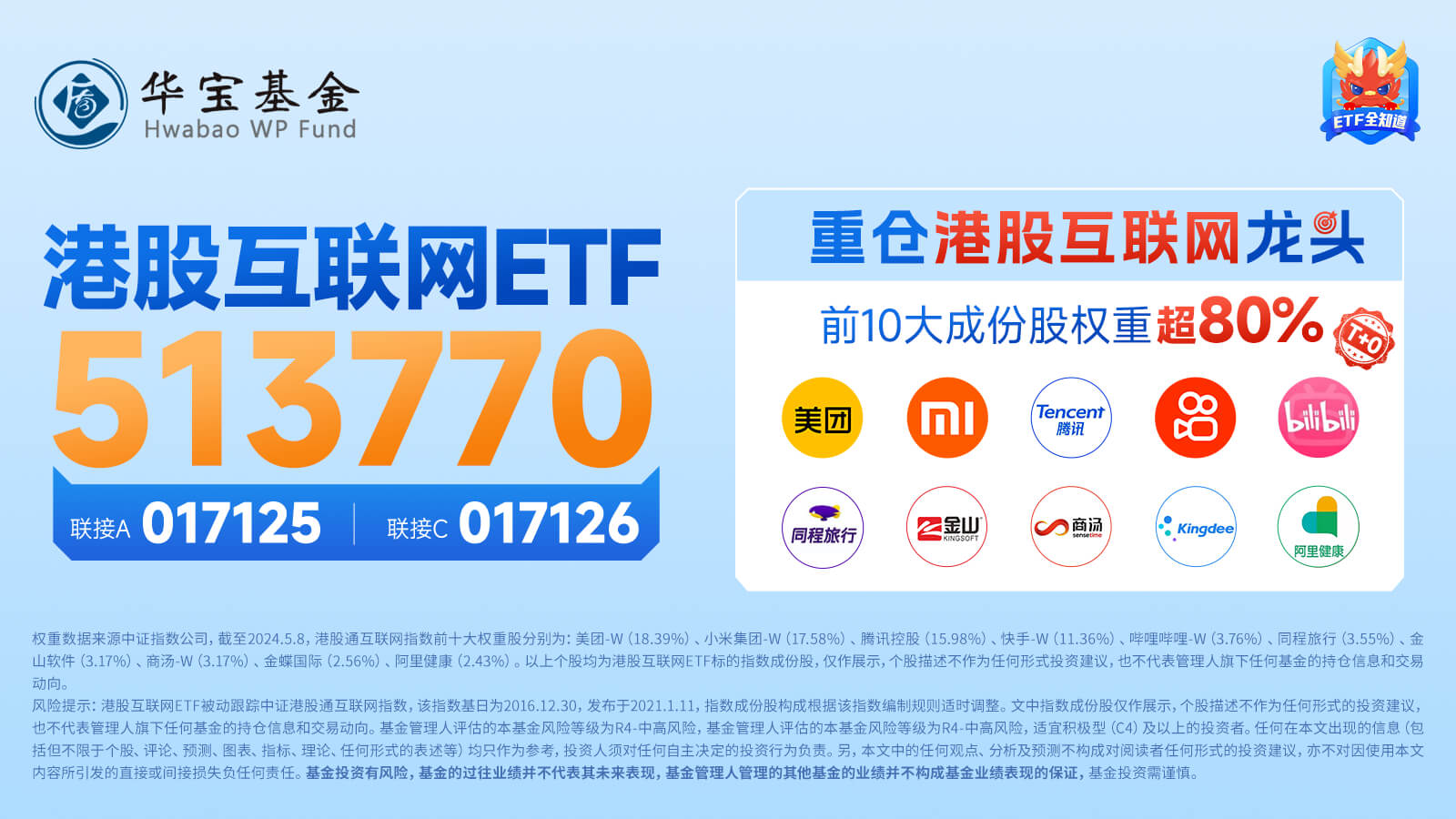ETF热点收评|深V大逆转！基本面与股东回报来“点火”，港股互联网ETF（513770）止跌涨近2%，全天振幅超4%！|港股_新浪财经_新浪网