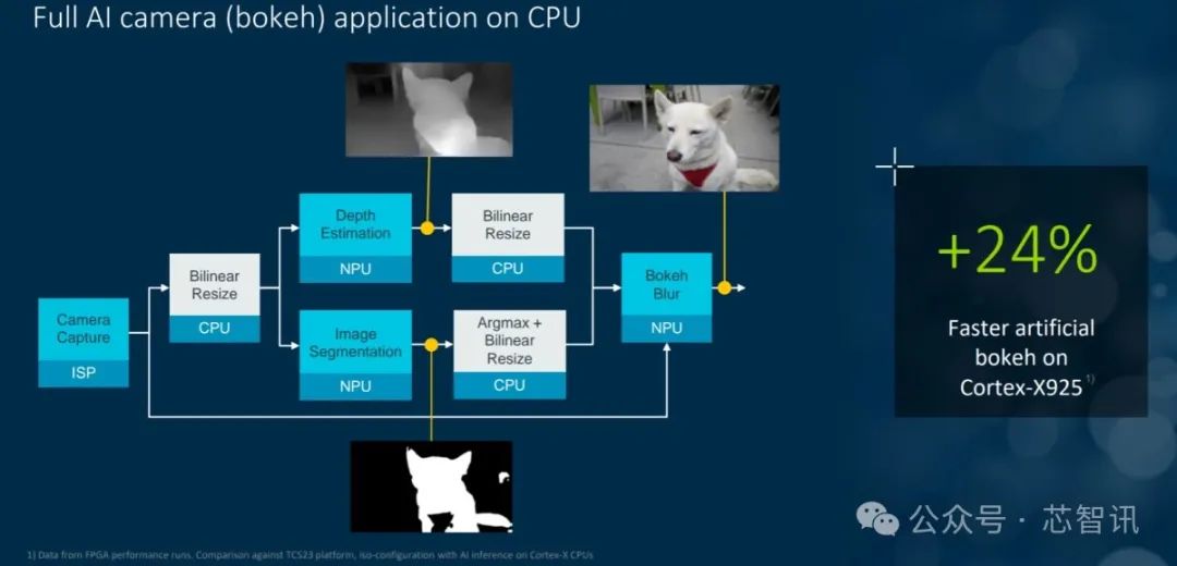 Arm最强CPU及GPU内核发布：联发科天玑9400将首发！|cpu_新浪财经_新浪网