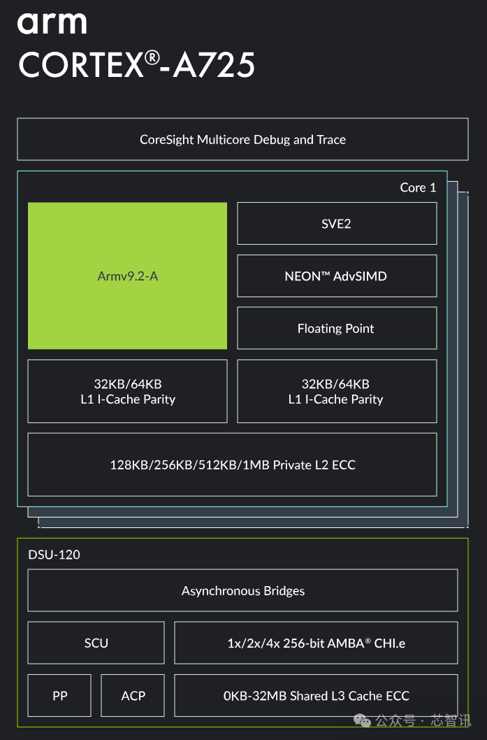 Arm最强CPU及GPU内核发布：联发科天玑9400将首发！|cpu_新浪财经_新浪网