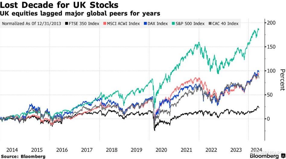 英国大选意外提前 英股“牛味”渐浓|股票_新浪财经_新浪网