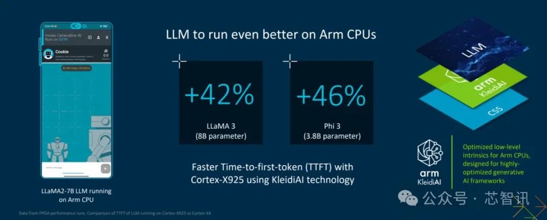 Arm最强CPU及GPU内核发布：联发科天玑9400将首发！|cpu_新浪财经_新浪网