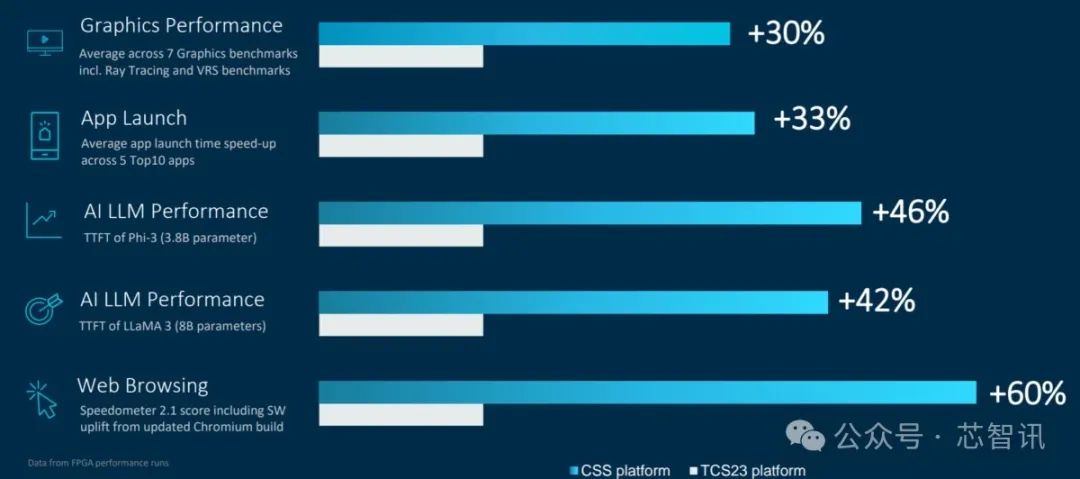 Arm最强CPU及GPU内核发布：联发科天玑9400将首发！|cpu_新浪财经_新浪网